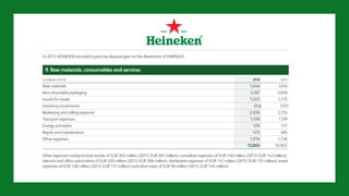 Presentation - Advertising campaign for Heineken | PDF