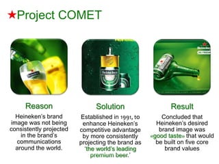 Heineken - Global Marketing | PPTX