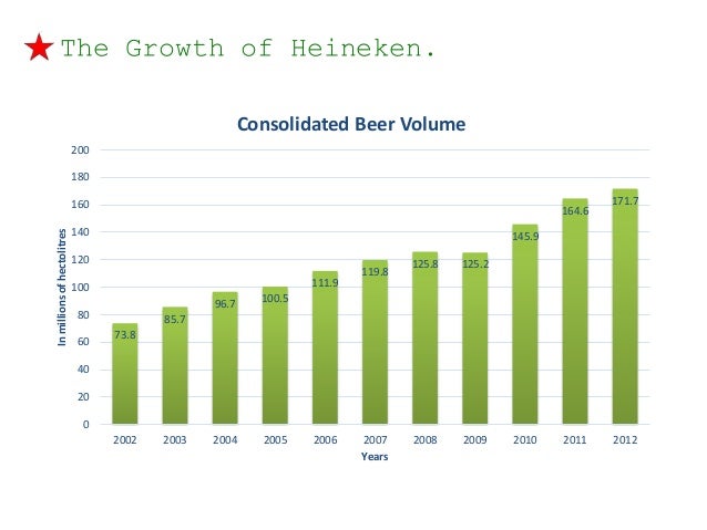 Heineken - Global Marketing