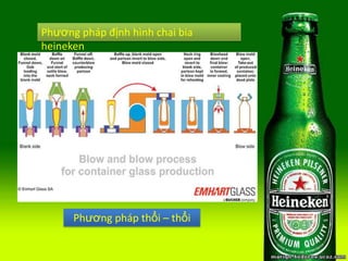 Heineken packaging | PPTX
