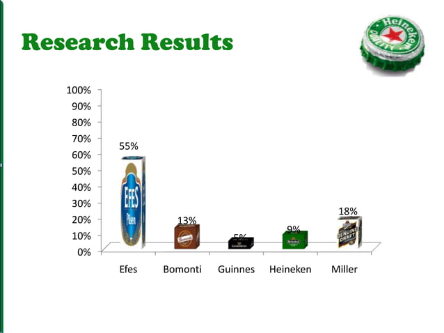 Heineken presentation bingül&eda | PPTX | Alcoholic Beverages | Food ...