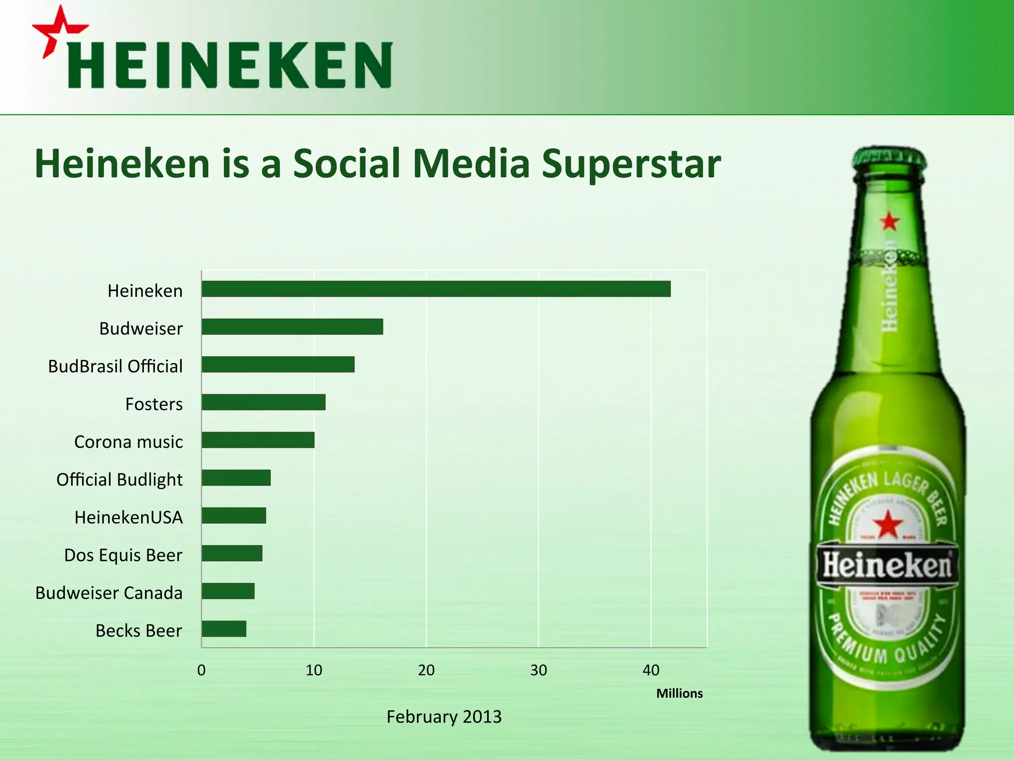 Heineken Brand Audit - Hult MBA program | PDF