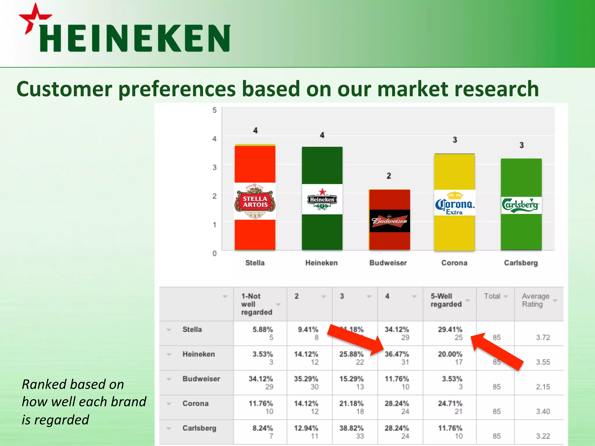 Heineken Brand Audit - Hult MBA program | PDF