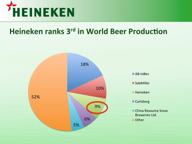 Heineken Brand Audit - Hult MBA program | PDF