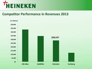 Heineken Brand Audit - Hult MBA program | PDF