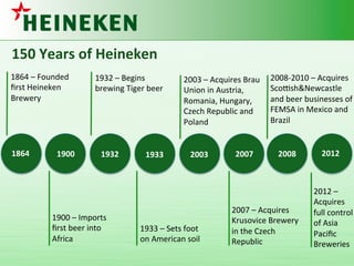 Heineken Brand Audit - Hult MBA program | PDF