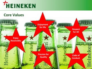 Heineken Brand Audit - Hult MBA program | PDF