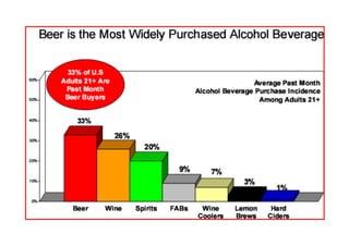 Heineken case study | PDF