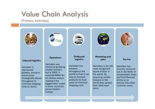 Heineken case study | PDF
