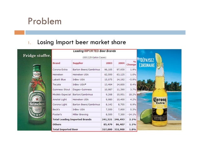 Heineken case study | PDF
