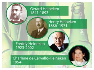 The Heineken Experience | PPT