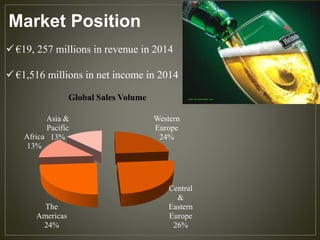 Heineken N.V | PPTX
