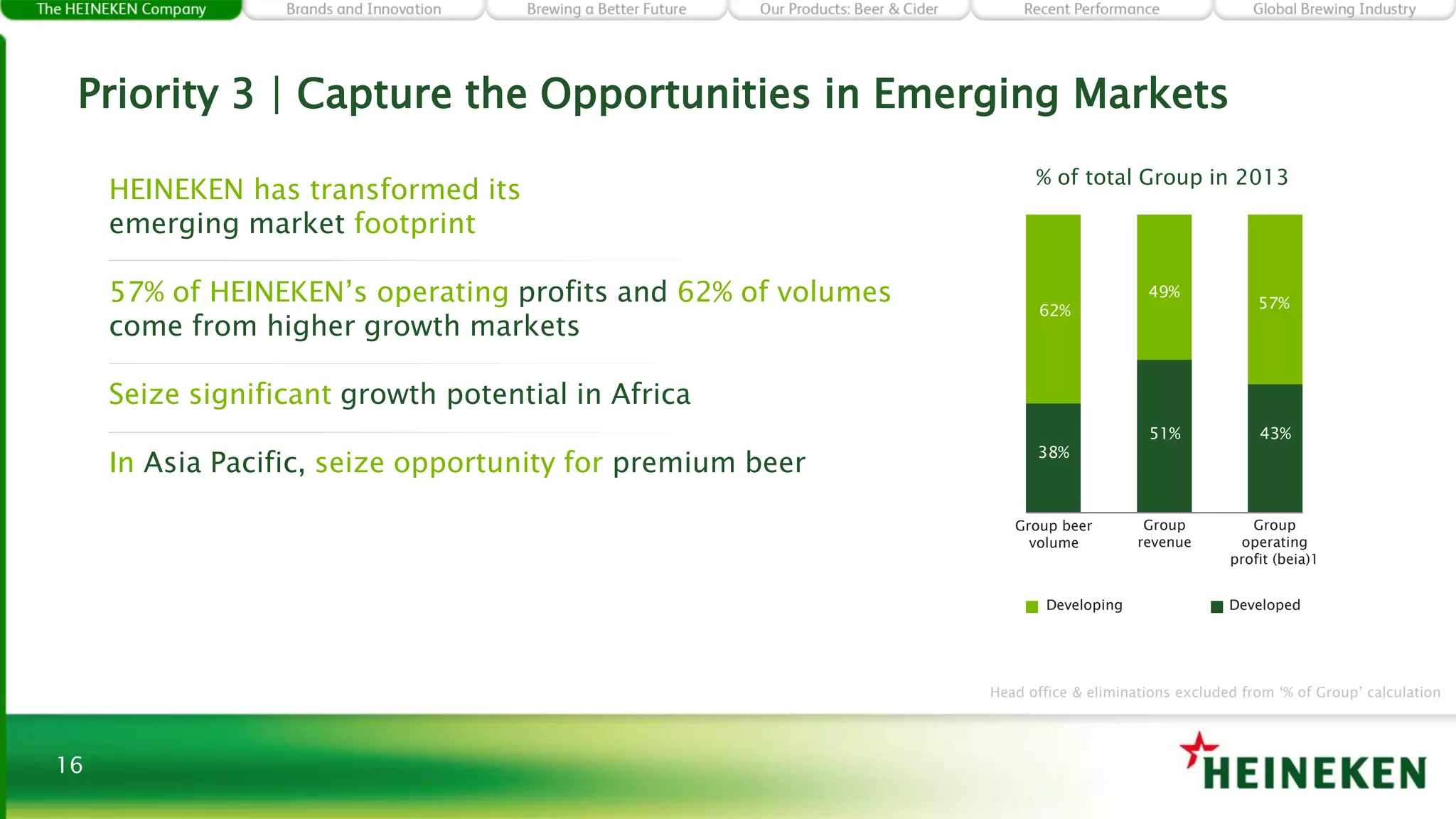 Heineken NV 2014 company presentation | PDF