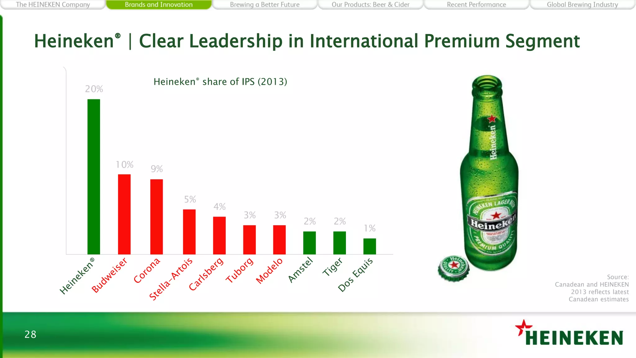 Heineken NV 2014 company presentation | PDF