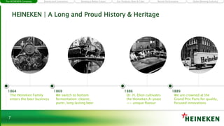 Heineken NV 2014 company presentation | PDF