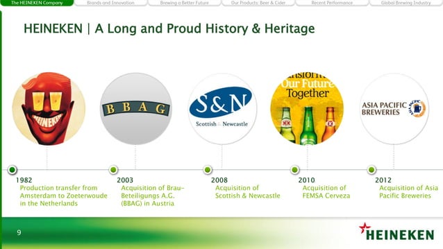 Heineken NV 2014 company presentation | PDF | Business | Business and ...
