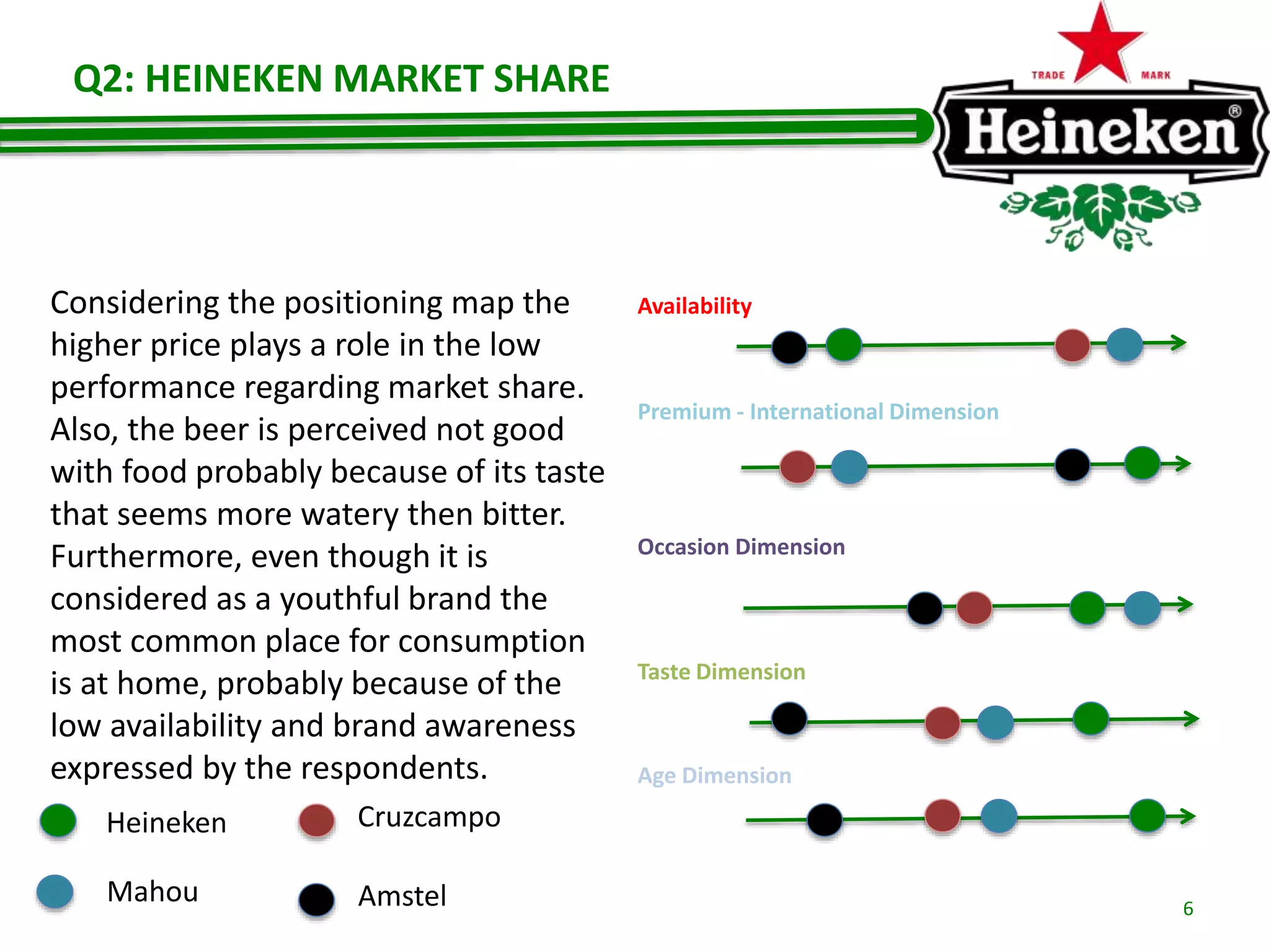 Heineken Case Study: Perceptual Mapping of Consumers Analysis | PPTX