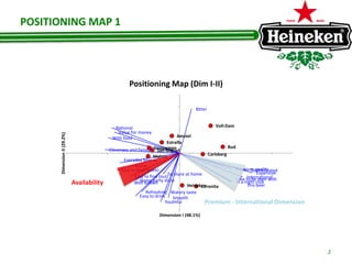 Heineken Case Study: Perceptual Mapping of Consumers Analysis | PPTX