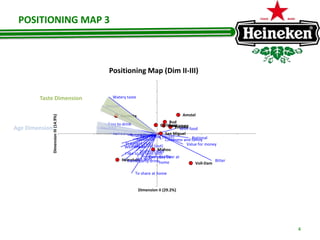Heineken Case Study: Perceptual Mapping of Consumers Analysis | PPTX