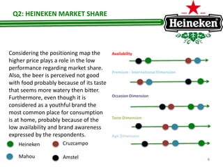 Heineken Case Study: Perceptual Mapping of Consumers Analysis | PPTX