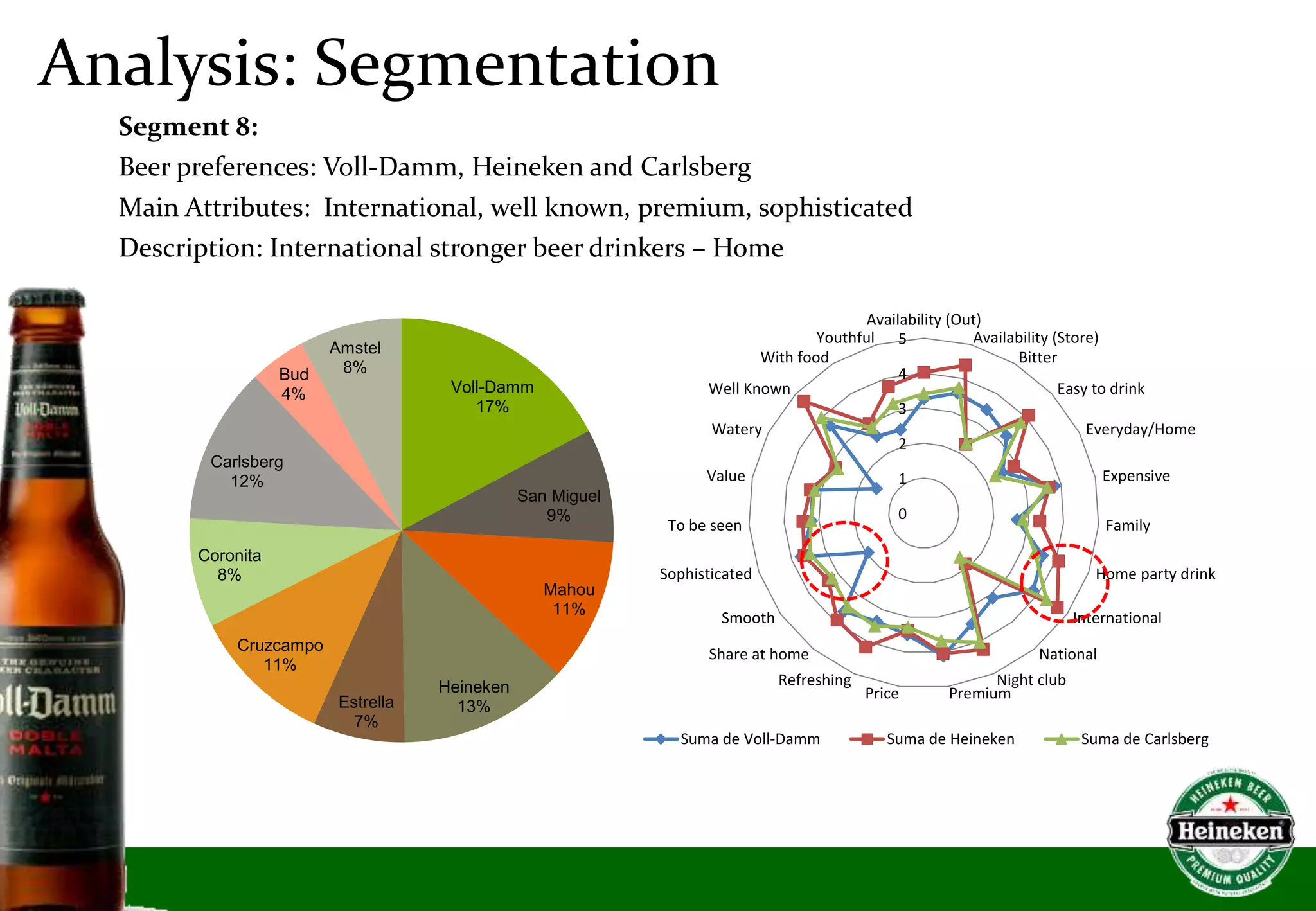 Heineken Positioning | PPTX