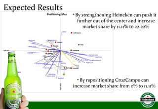 Heineken Positioning | PPTX