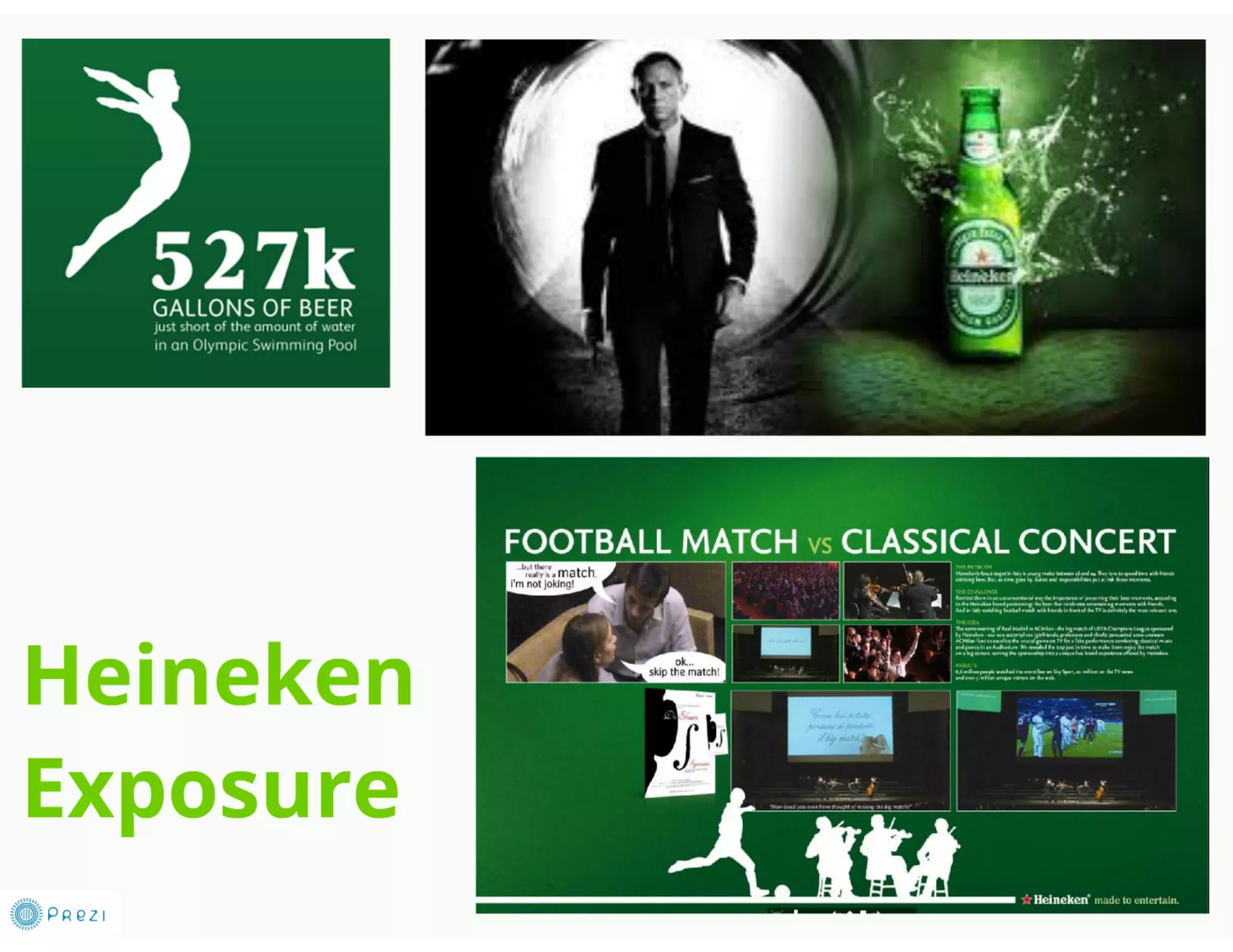 Heineken prezentacja wersja robocza | PDF