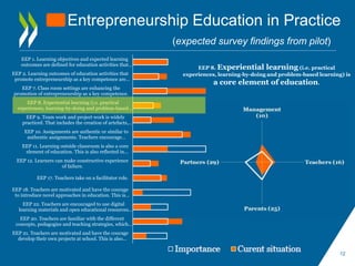 He innovate and entrepreneurship360 short presentation | PPTX ...