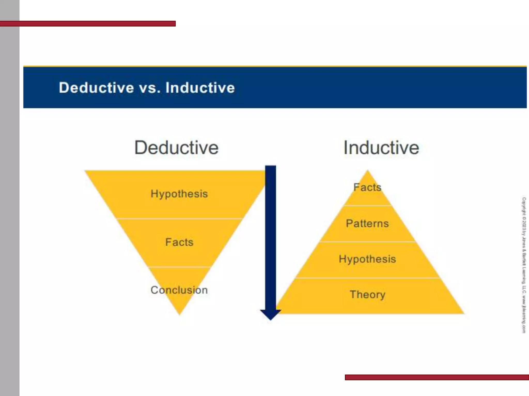 Sample Lecture | PPT