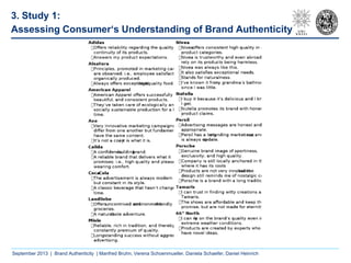 Brand Authenticity | PPTX