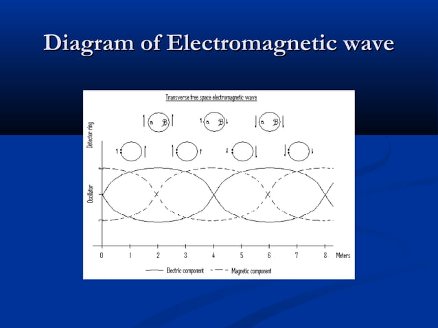 Heinrich rudolf hertz | PPT | Physics | Science