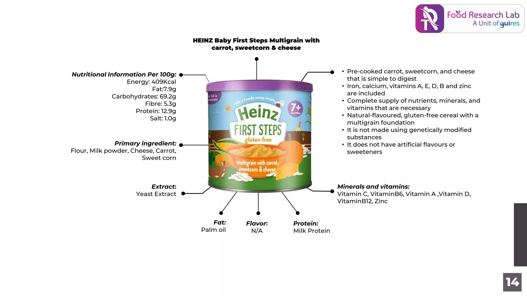 millet based food products | PPTX