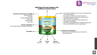 millet based food products | PPTX