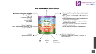 millet based food products | PPTX