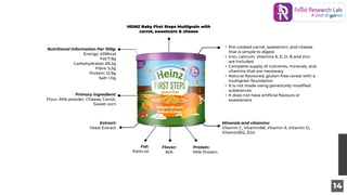 millet based food products | PPTX