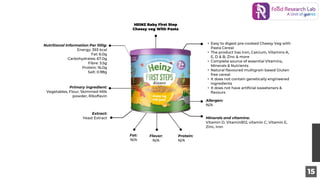 millet based food products | PPTX