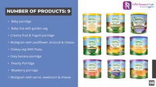 millet based food products | PPTX