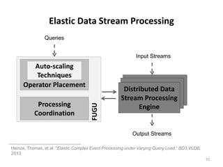 Auto-scaling Techniques for Elastic Data Stream Processing | PPT