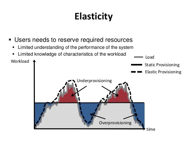 Latency Aware Elastic Scaling For Distributed Data Stream Processing