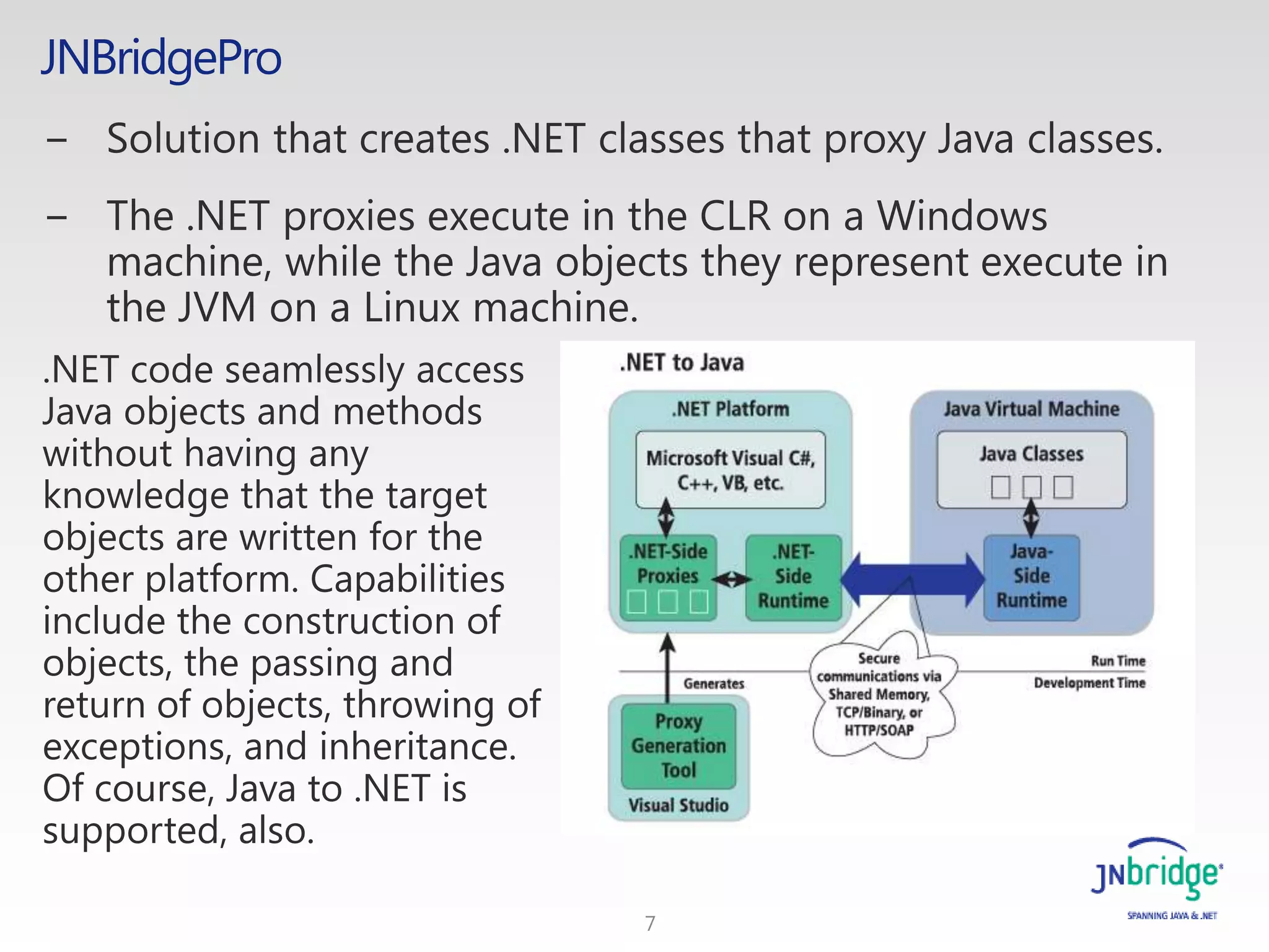 Windows on Hadoop: Integrating the Desktop and the Apache Hadoop Linux Platform | PPT