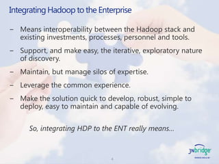 Windows on Hadoop: Integrating the Desktop and the Apache Hadoop Linux Platform | PPT