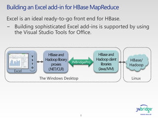Windows on Hadoop: Integrating the Desktop and the Apache Hadoop Linux Platform | PPT