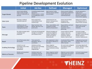 Heinz Marketing Predictable Pipeline Framework & Maturity Model | PPTX