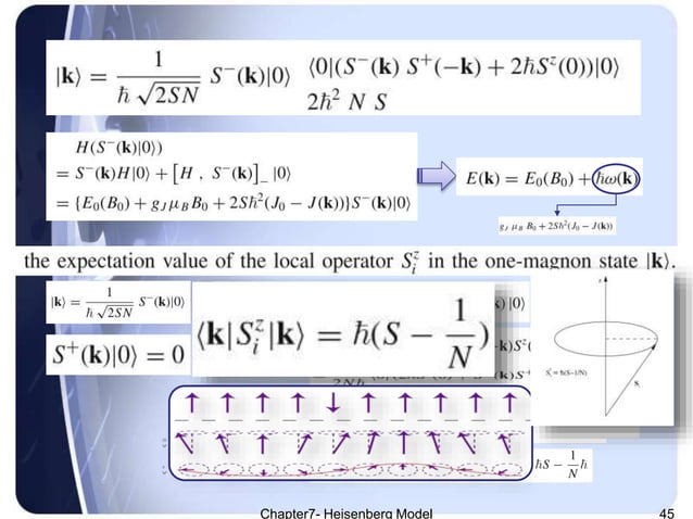 Quantum Theory of Magnetism- Heisenberg Model | PPTX | Chemistry | Science