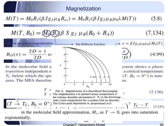 Quantum Theory of Magnetism- Heisenberg Model | PPTX | Chemistry | Science