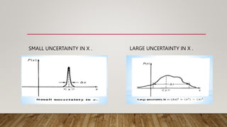 Heisenberg uncertainty principle 2.pptx
