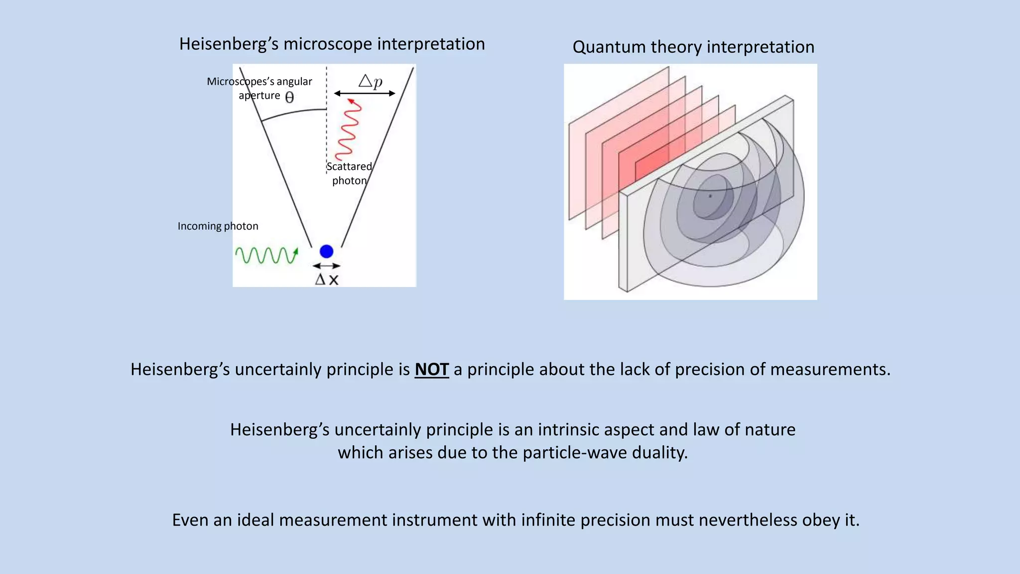 Heisenberg uncertainty principle | PPTX | Physics | Science