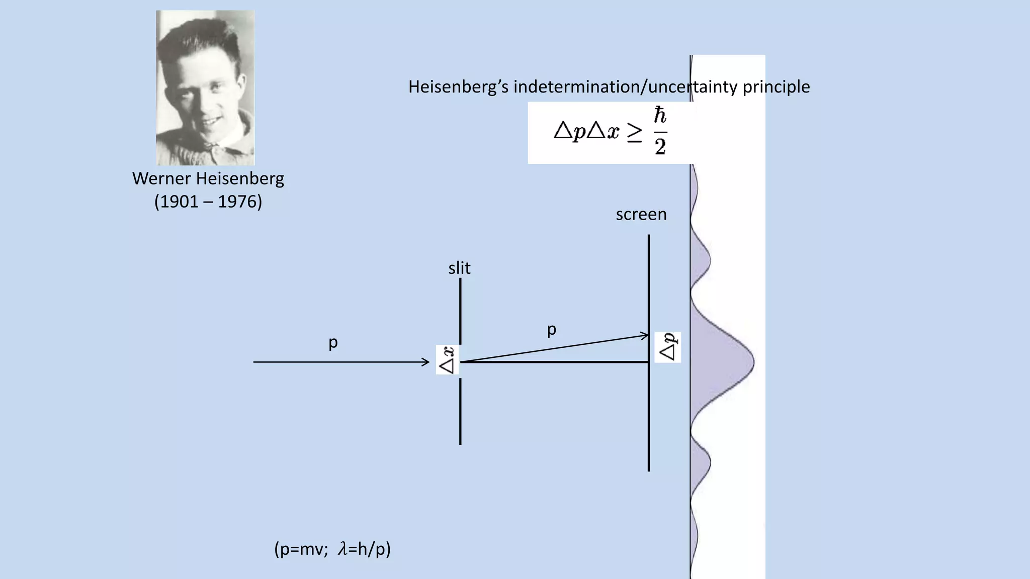 Heisenberg uncertainty principle | PPTX | Physics | Science