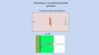 Heisenberg uncertainty principle | PPTX