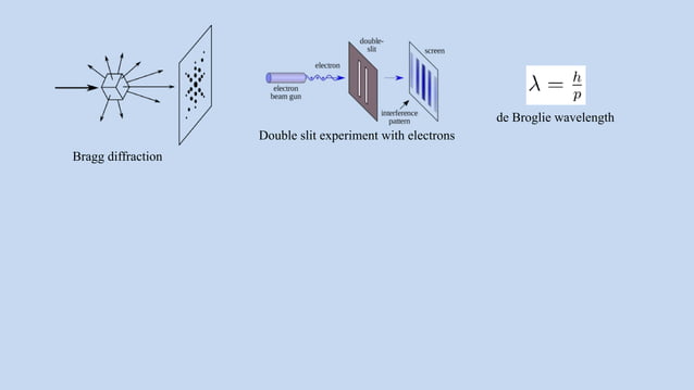 Heisenberg uncertainty principle | PPTX | Physics | Science